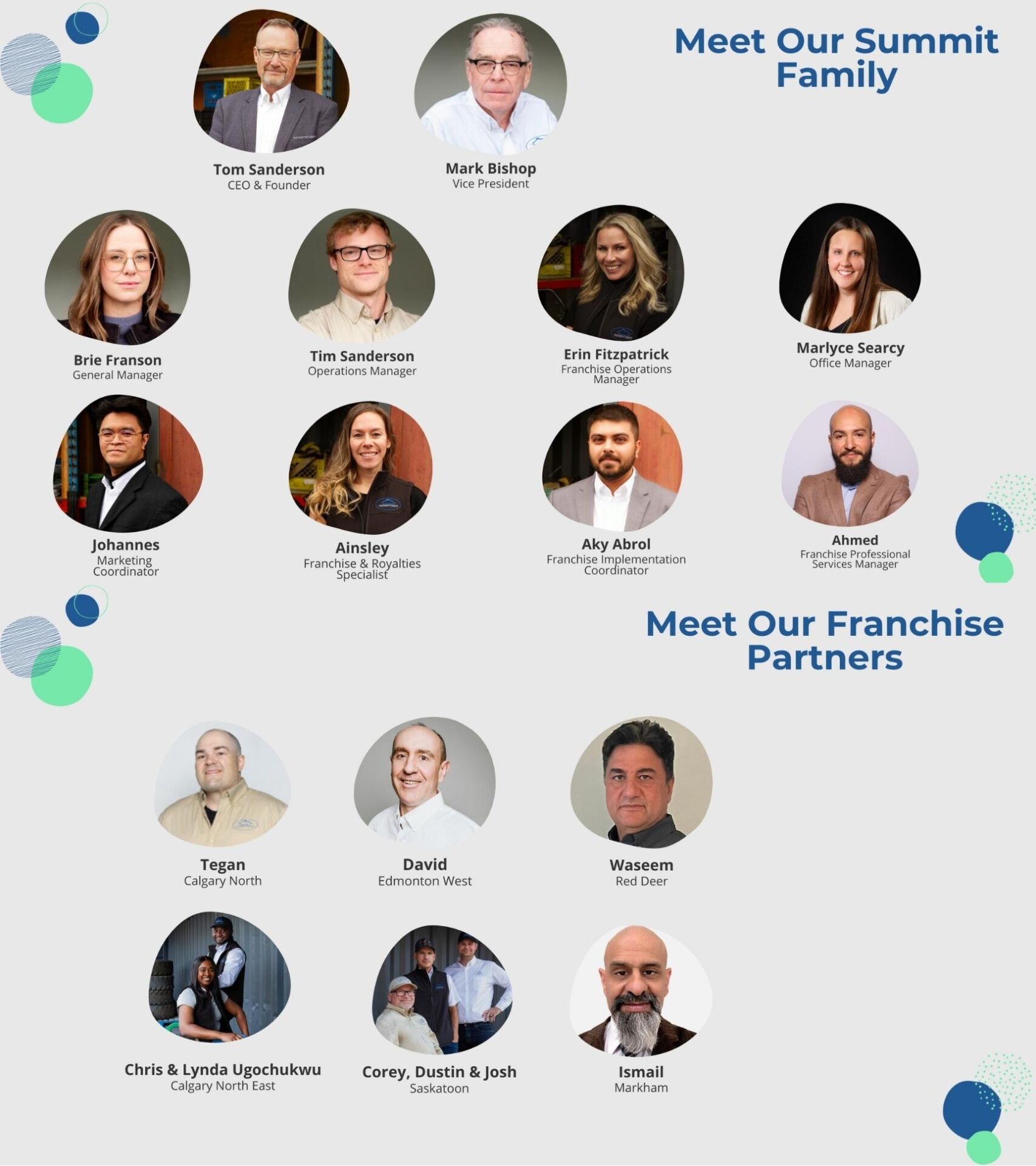 Our Story | Summit Property Group